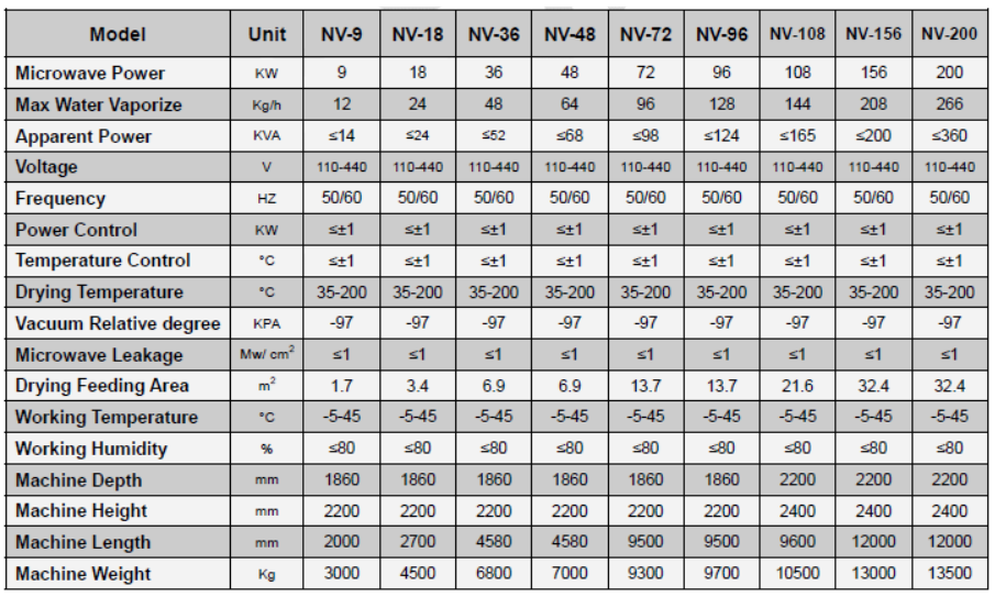 China Customized Food low temperature dryer Manufacturers, low ...